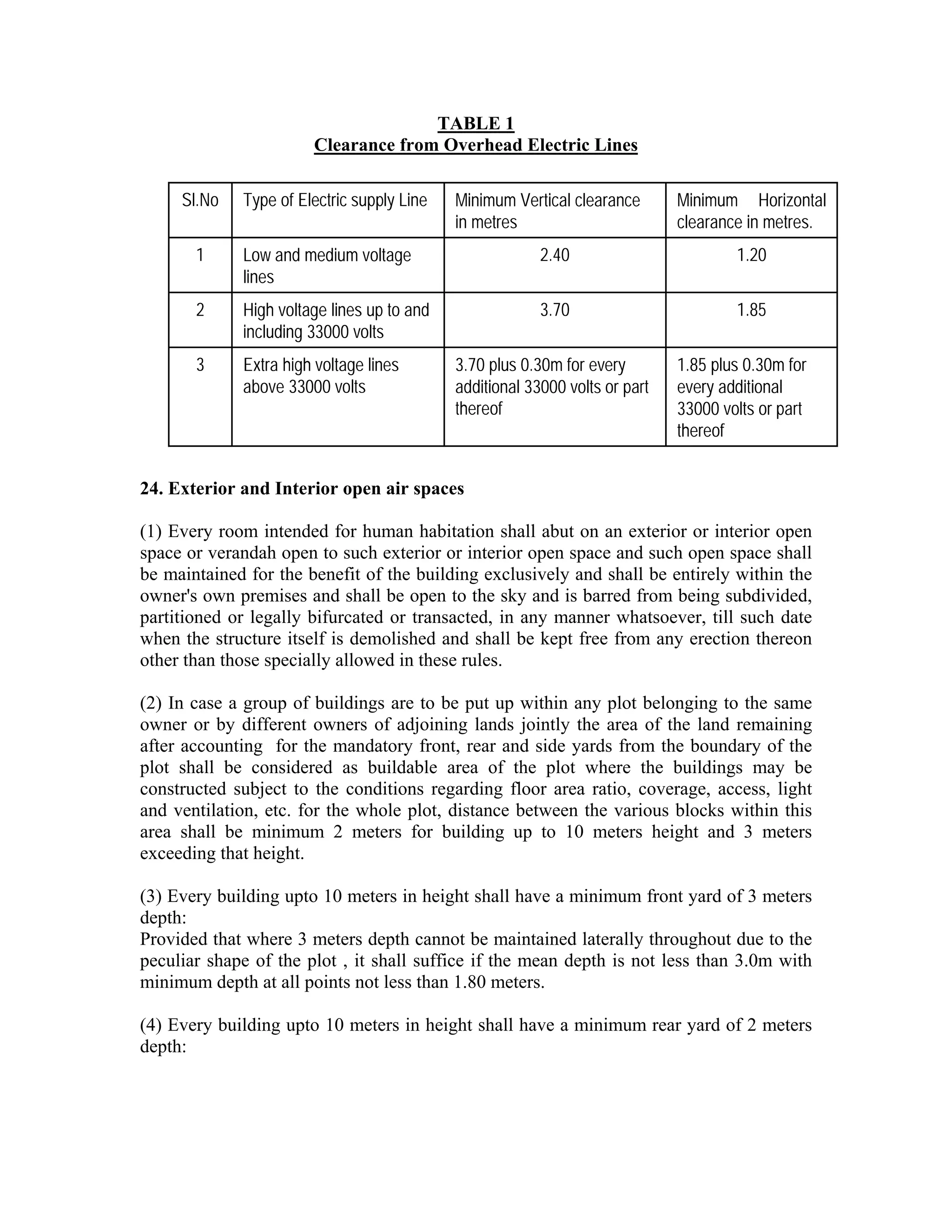 Kmbr rule Kerala Municipality Building Rules KMBR | PDF