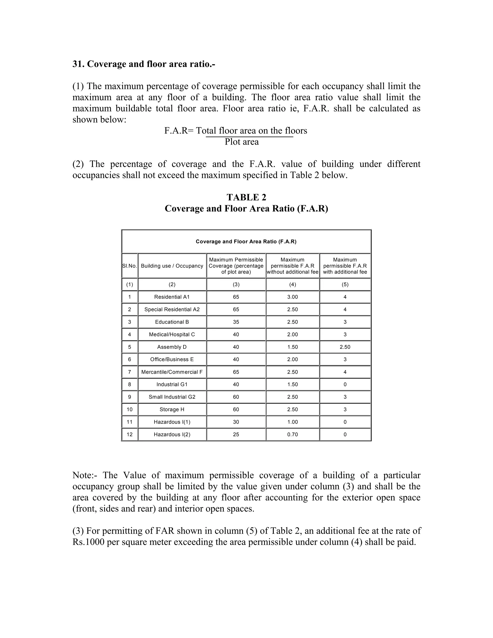 Kmbr rule Kerala Municipality Building Rules KMBR | PDF