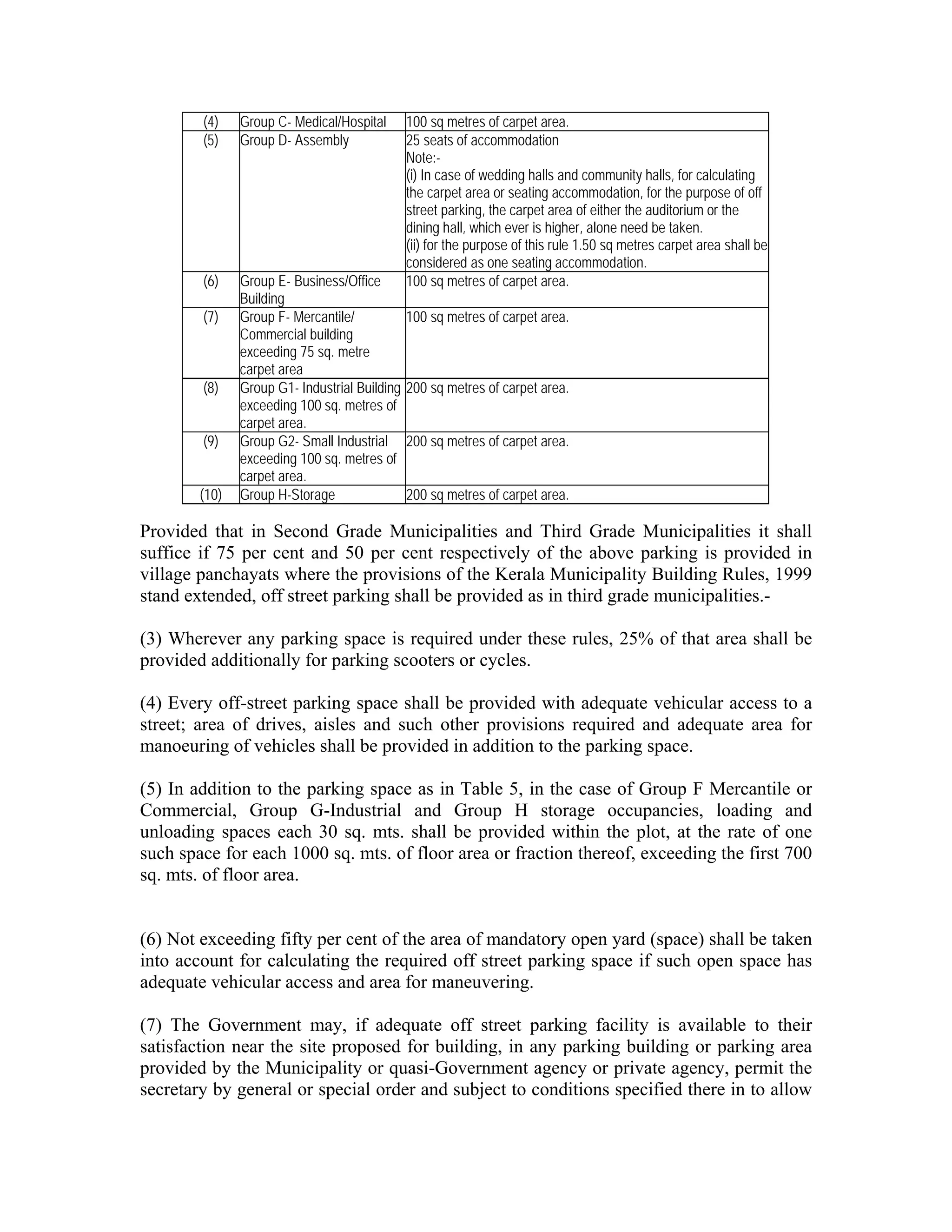 Kmbr rule Kerala Municipality Building Rules KMBR | PDF