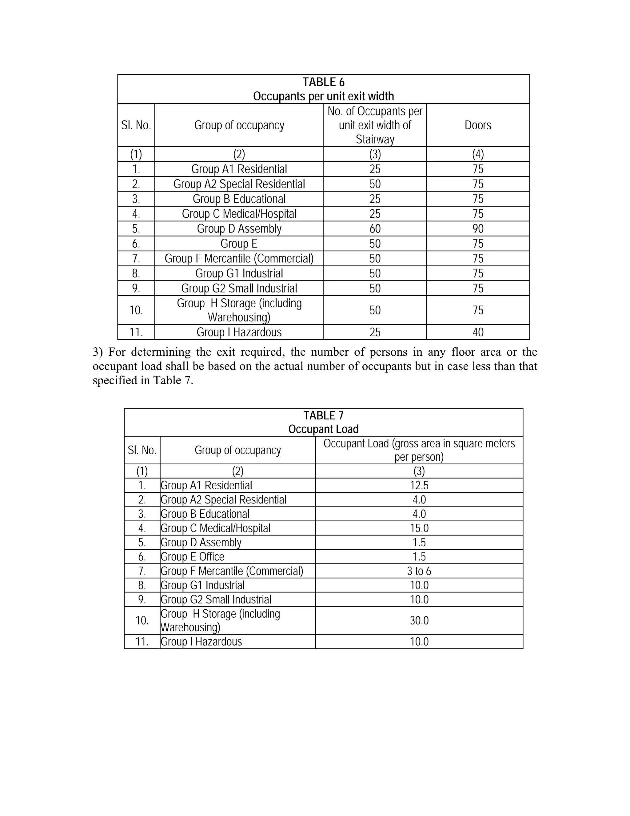 Kmbr rule Kerala Municipality Building Rules KMBR | PDF