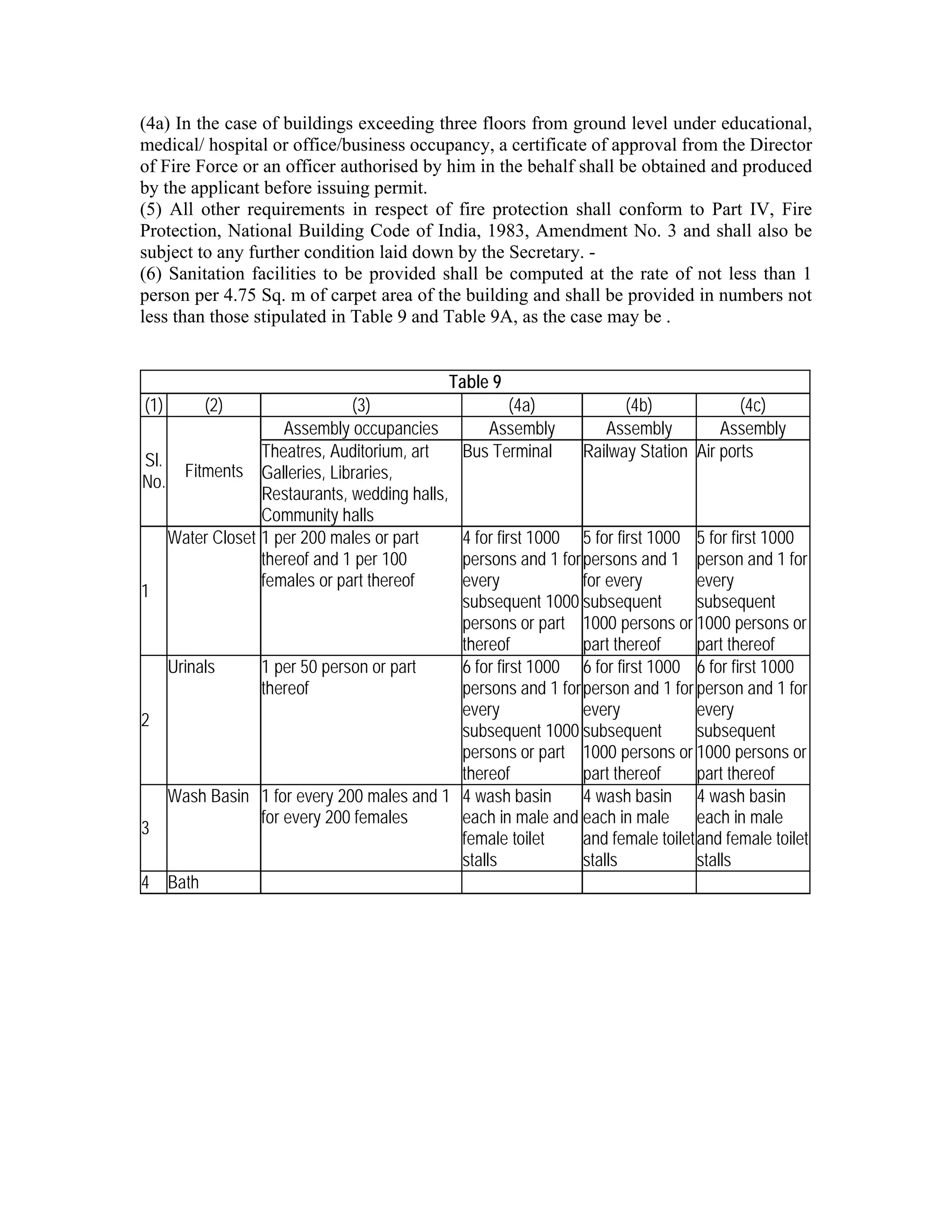 Kmbr rule Kerala Municipality Building Rules KMBR | PDF