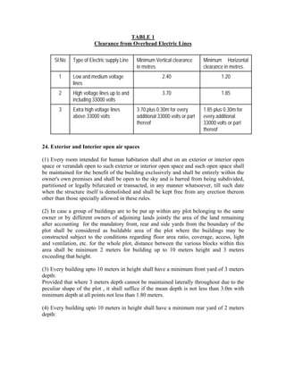 Kmbr rule Kerala Municipality Building Rules KMBR | PDF