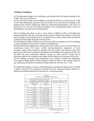 Kmbr rule Kerala Municipality Building Rules KMBR | PDF