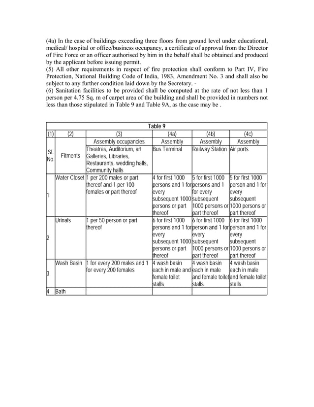 Kmbr rule Kerala Municipality Building Rules KMBR | PDF