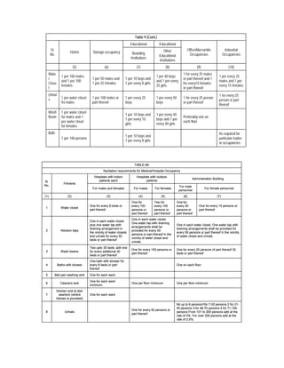 Kmbr rule Kerala Municipality Building Rules KMBR | PDF