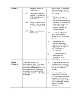 Kmbr rule Kerala Municipality Building Rules KMBR | PDF