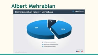 Communication Model - Talent Power Partners | PPTX