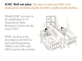KMC-PPT for any preterm babies and proper care | PPT