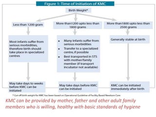 KMC-PPT for any preterm babies and proper care | PPT