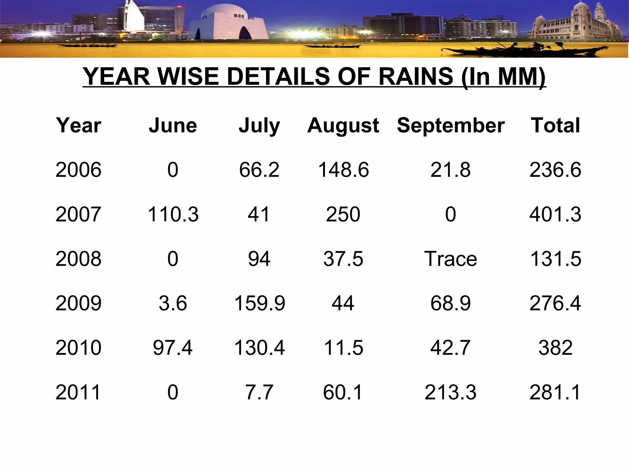 Kmc rain emergency plan 2014 final | PPT