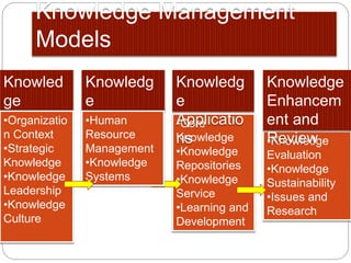Strategic Knowledge Management | PPTX
