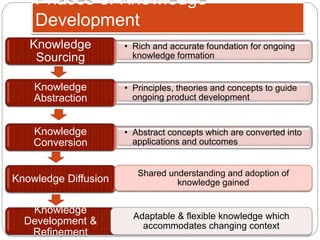 Strategic Knowledge Management | PPTX