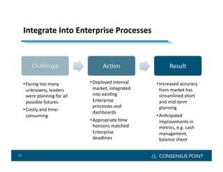 Effective Enterprise Markets: What makes them work and why | PPT
