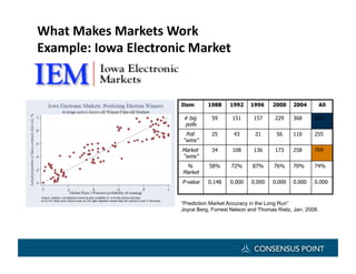 Effective Enterprise Markets: What makes them work and why | PPT