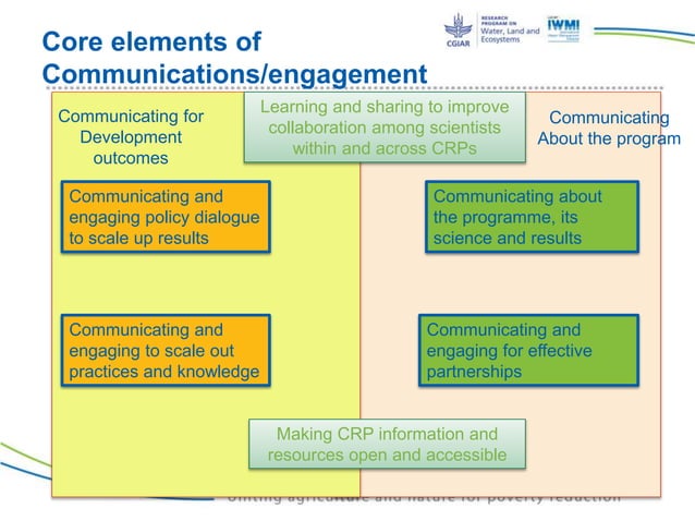 Communications for uptake and outcomes (Nile and East Africa) | PPT