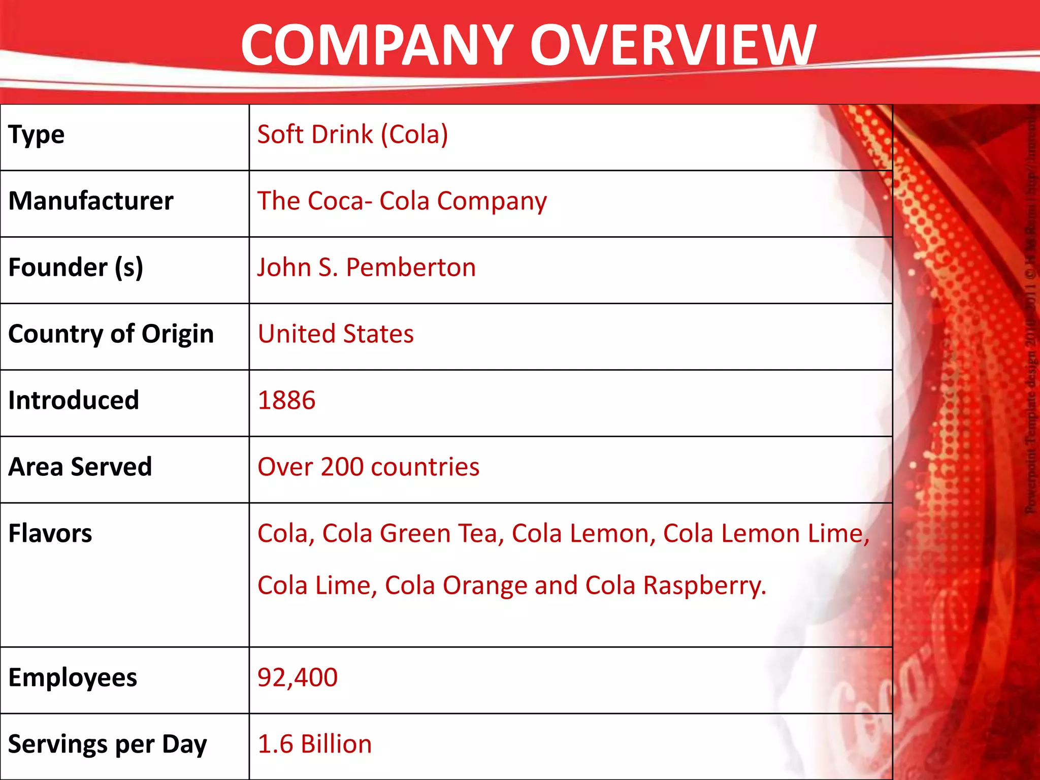 Coca Cola Knowledge Management | PPTX