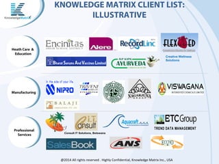 Knowledge Matrix corporate presentation 2014 | PPT
