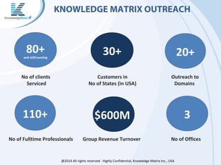 Knowledge Matrix corporate presentation 2014 | PPT