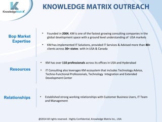 Knowledge Matrix Corporate Presentation | PPT