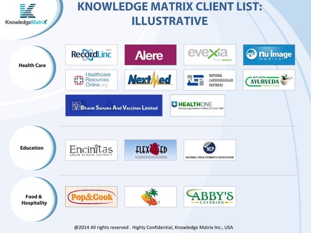 Knowledge Matrix Corporate Presentation | PPT