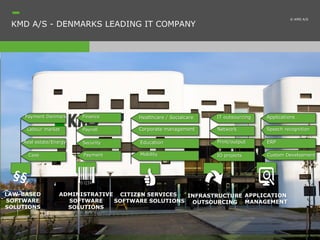 KMD and Telehealth in Denmark | PDF