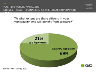 KMD and Telehealth in Denmark | PDF