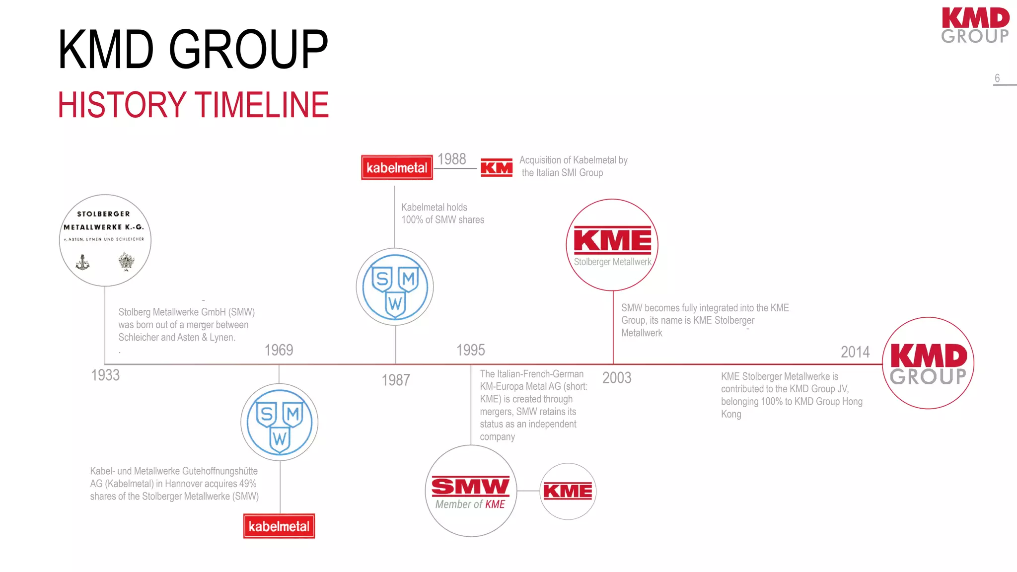 KMD Group - Your specialist for precise connector strips | PDF