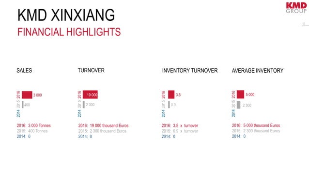 KMD Group - Your specialist for precise connector strips | PPT
