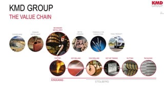 KMD Group - Your specialist for precise connector strips | PPT