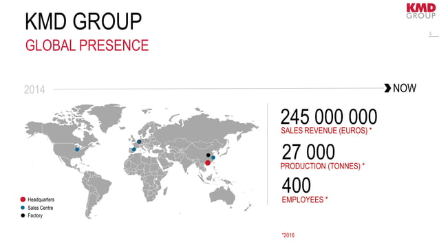 KMD Group - Your specialist for precise connector strips | PPT