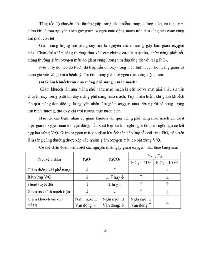 KHÍ MÁU ĐỘNG MẠCH | PDF