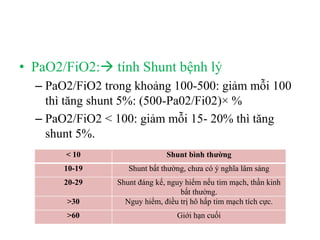 PHÂN TÍCH KHÍ MÁU ĐỘNG MẠCH | PDF