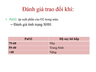PHÂN TÍCH KHÍ MÁU ĐỘNG MẠCH | PDF