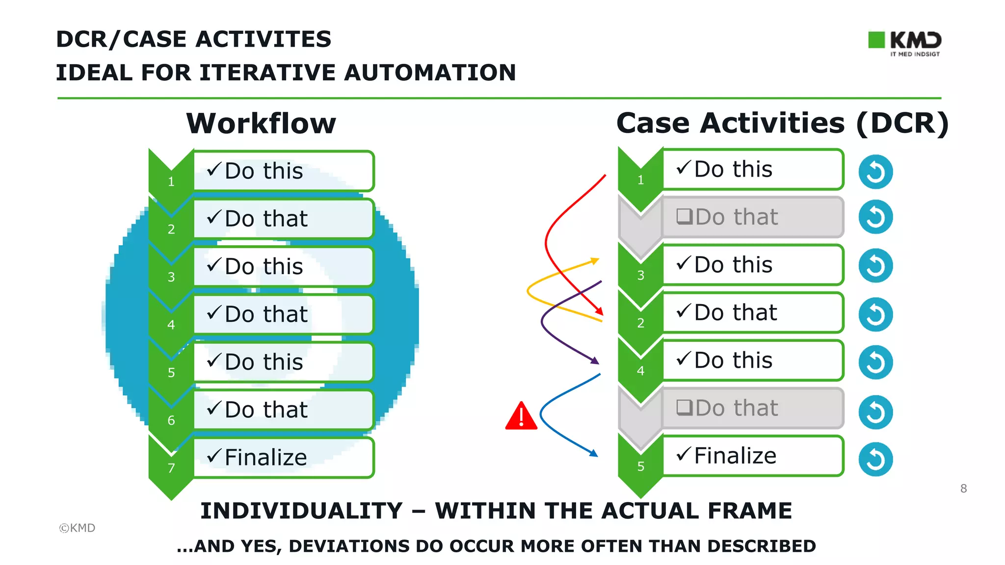 Kmd workzone - an evolutionary approach to revolution | PDF | Technology & Computing
