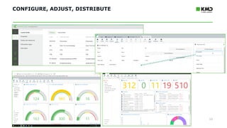 Kmd workzone - an evolutionary approach to revolution | PDF | Technology & Computing