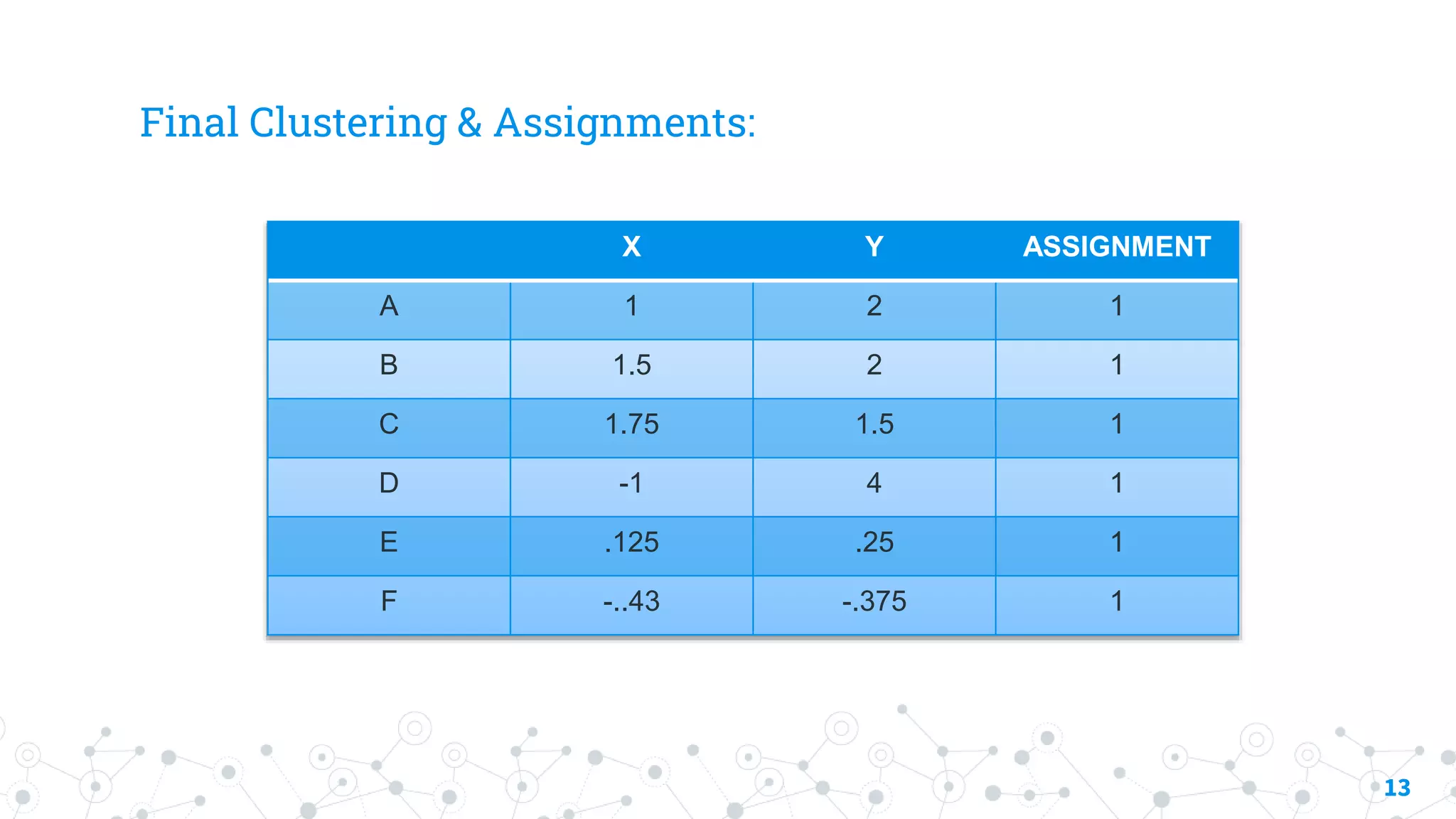 K-means Clustering || Data Mining | PPTX K-means Clustering || Data Mining | PPTX