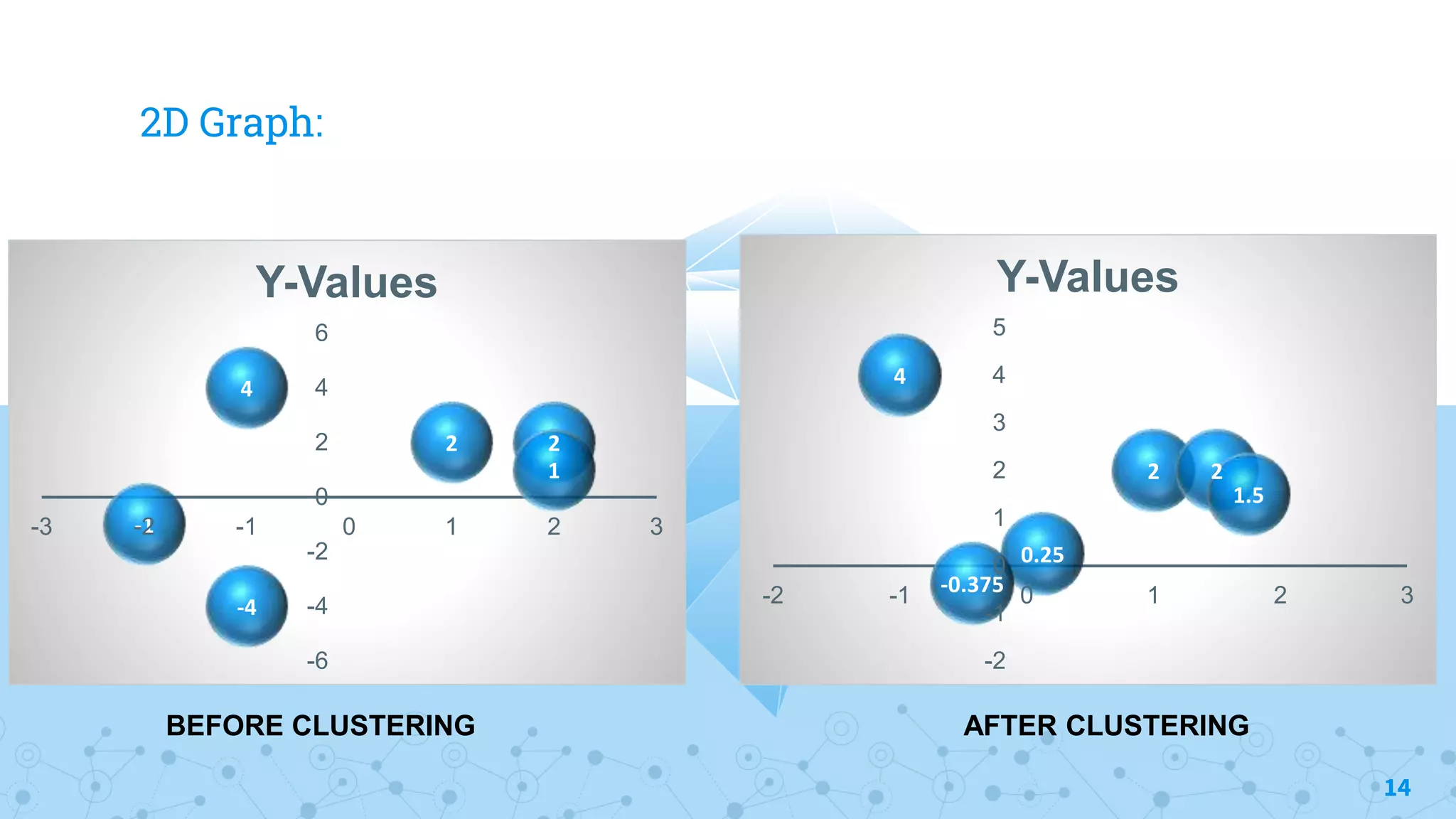 K-means Clustering || Data Mining | PPTX