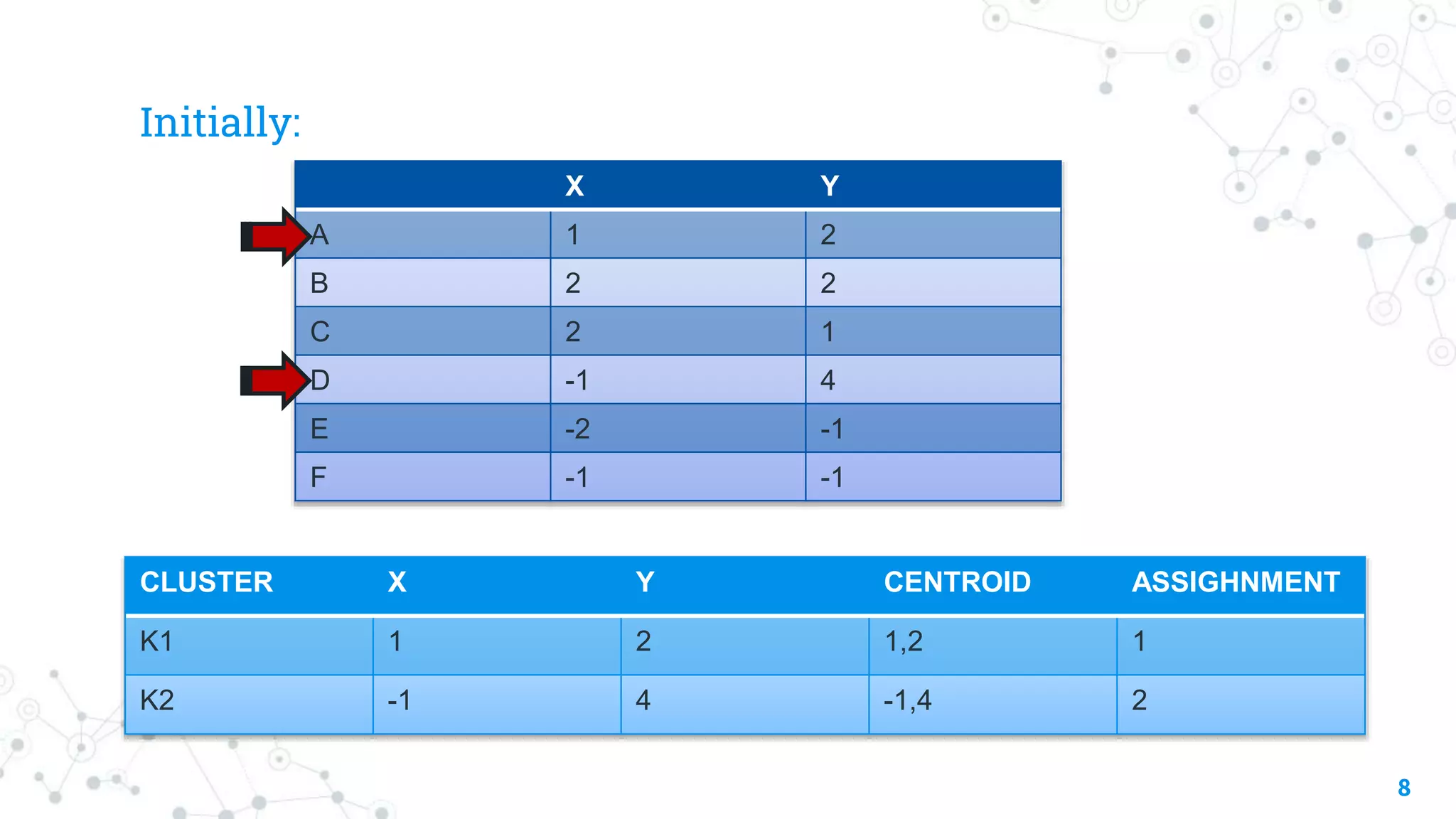 K-means Clustering || Data Mining | PPTX