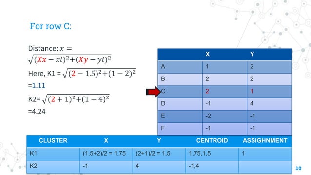 K-means Clustering || Data Mining | PPTX