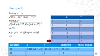 K-means Clustering || Data Mining | PPTX