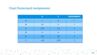 K-means Clustering || Data Mining | PPTX