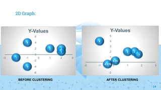 K-means Clustering || Data Mining | PPTX