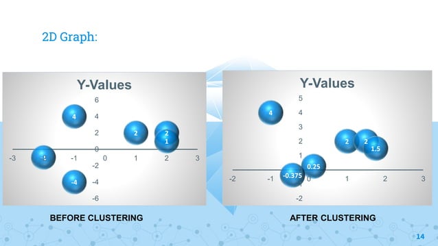 K-means Clustering || Data Mining | PPTX