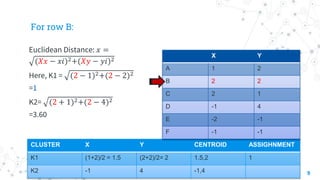K-means Clustering || Data Mining | PPTX