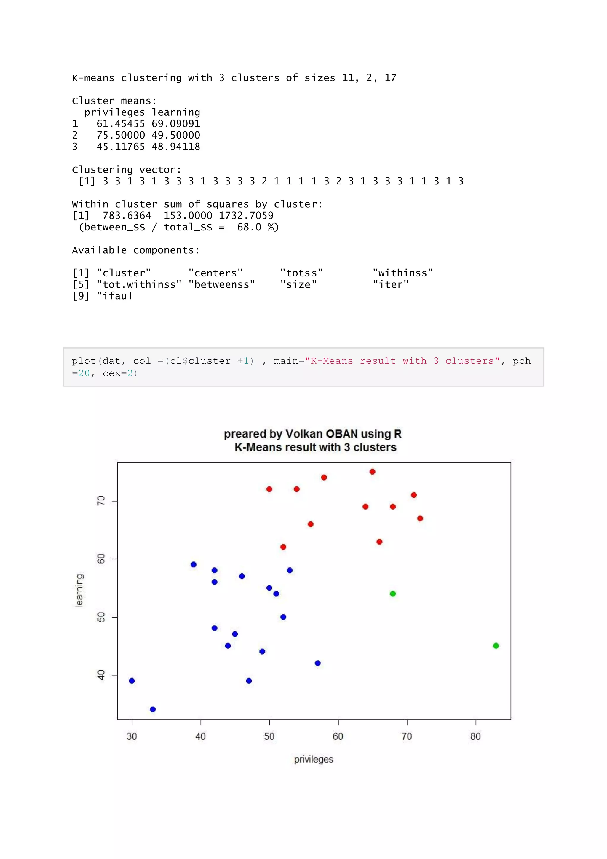 k-means Clustering and Custergram with R | DOCX
