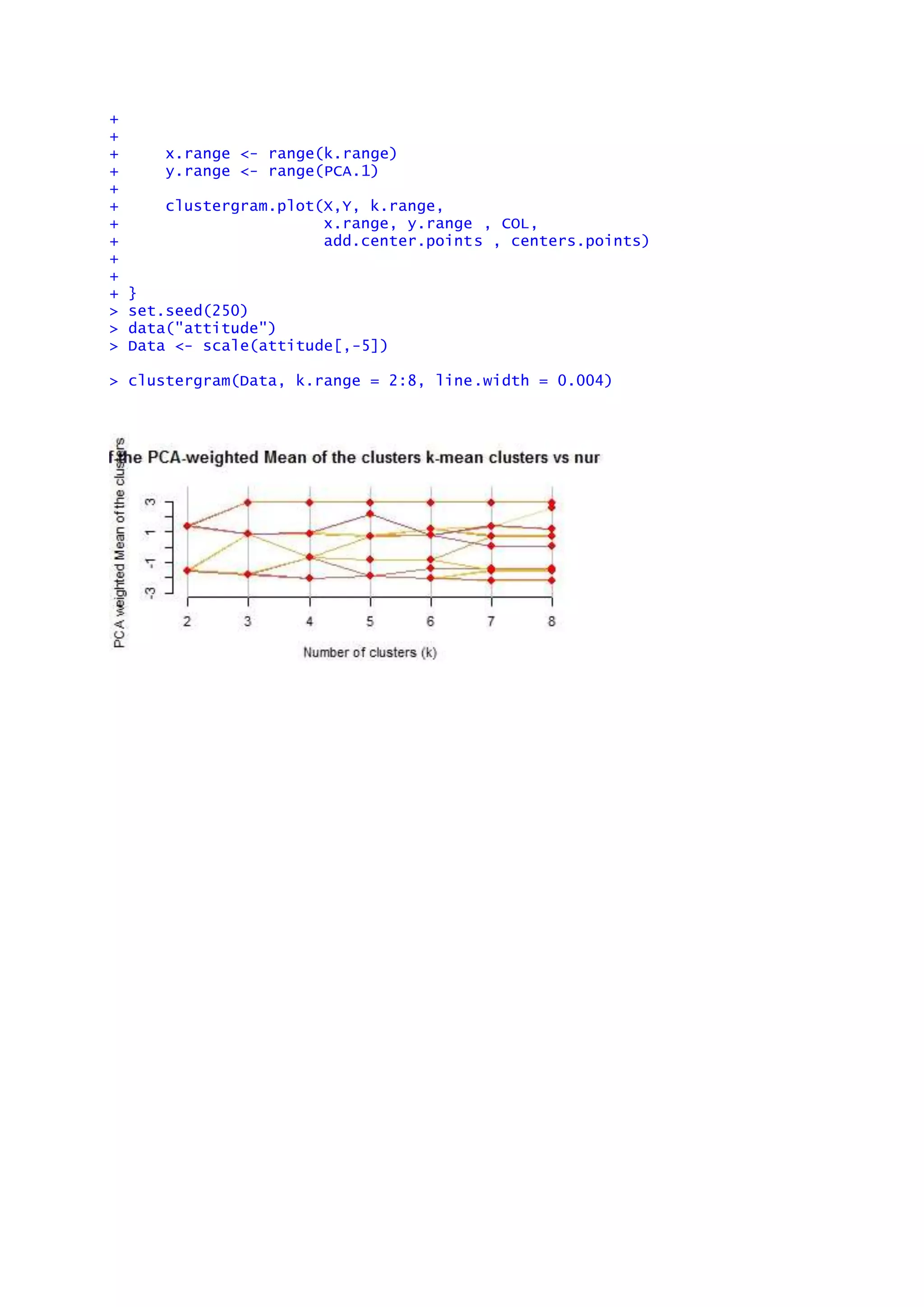 k-means Clustering and Custergram with R | DOCX
