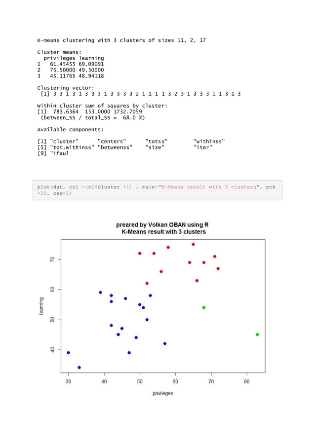 k-means Clustering and Custergram with R | DOCX