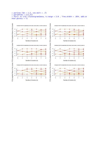 k-means Clustering and Custergram with R | DOCX
