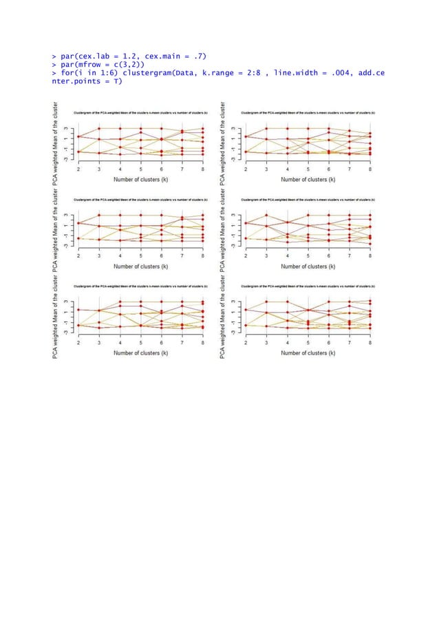 k-means Clustering and Custergram with R | DOCX