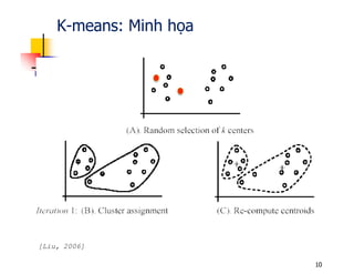 Tìm hiểu về thuật toán Kmeans và các ứng dụng | PDF